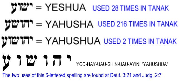 Yehoshua Meaning